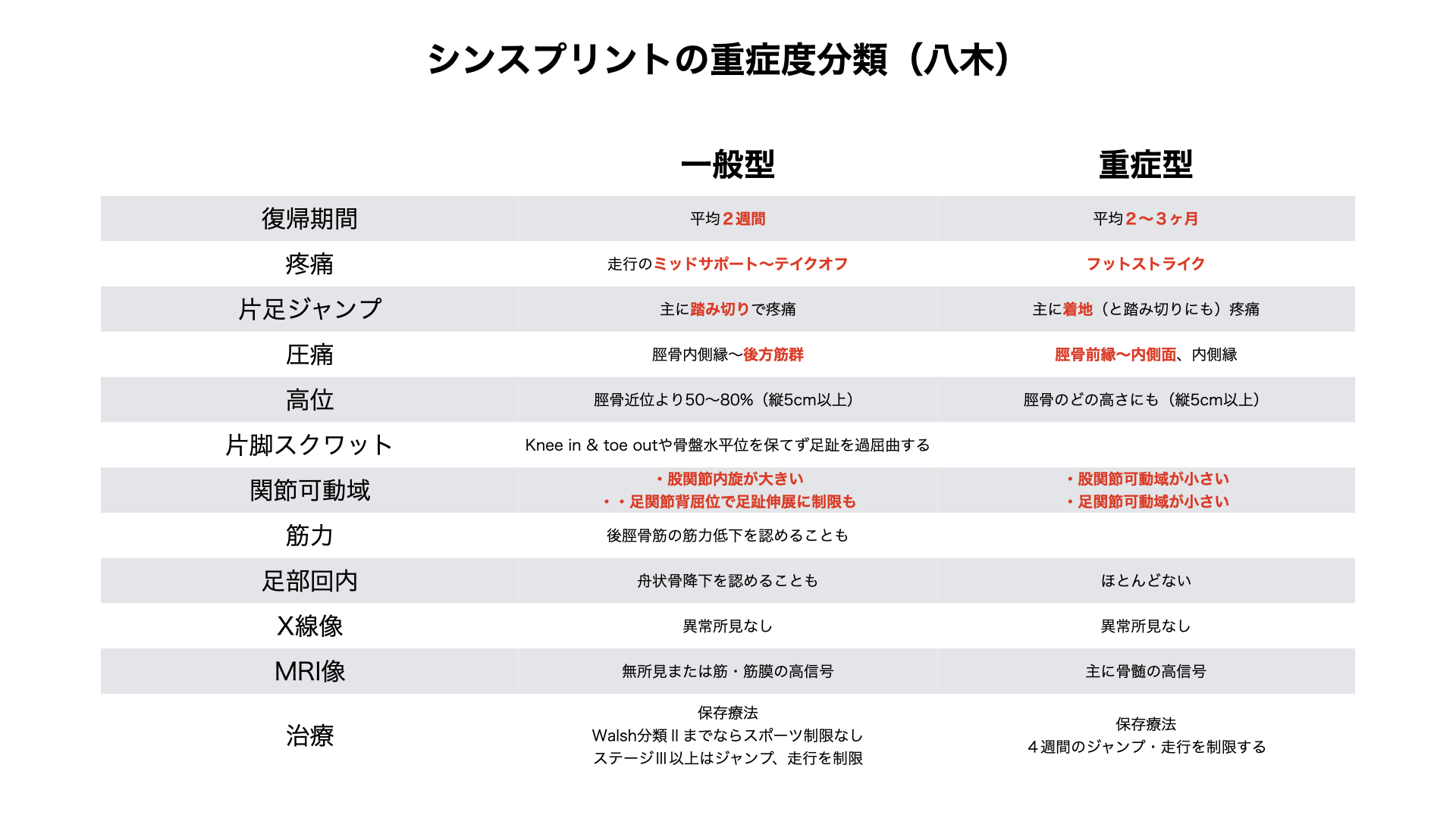 理学療法士必携！関節機能解剖学に基づく整形外科運動療法ナビゲーションの紹介 - forPT ONLINE