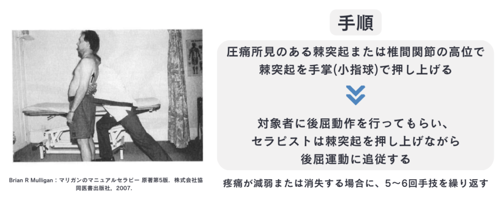 椎間関節性腰痛の理解と評価アプローチ Forpt Online